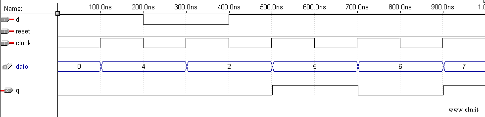VHDL - Registro di scorrimento (SHIFT - REGISTER)